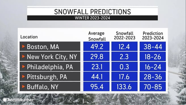 Breaking down the US winter forecast for the 2023-2024 season: what to ...